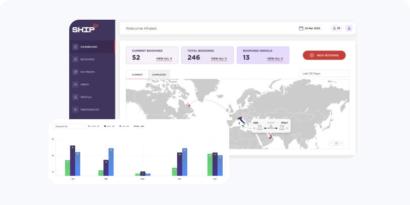 Ship247, Your Personalized Shipping Partner